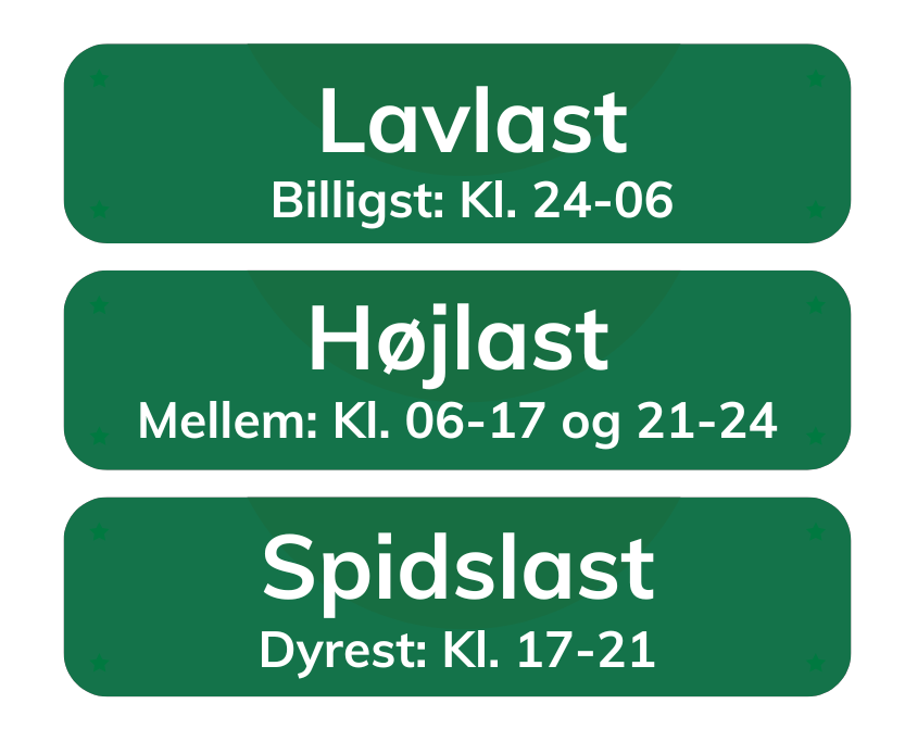 Se elpriser time for time » Strøm når er grøn og billigst