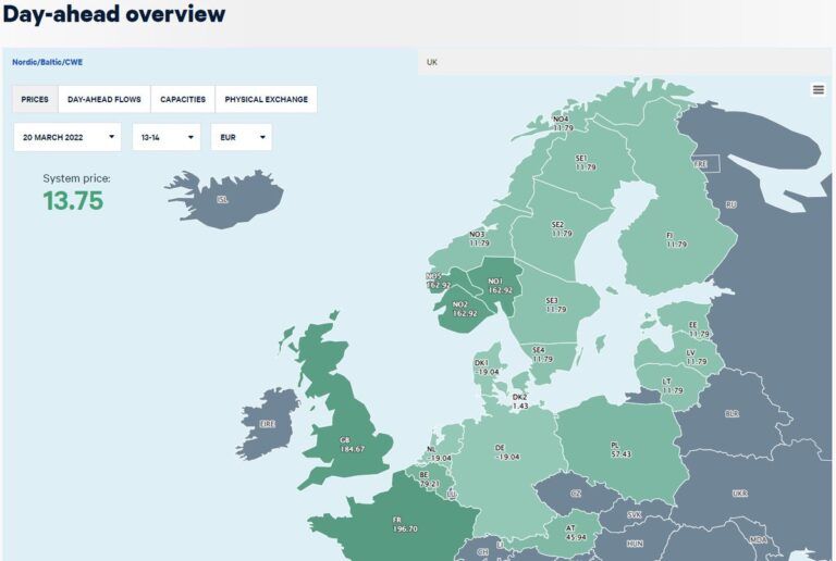 Hvad er Nordpool? Velkommen guider dig